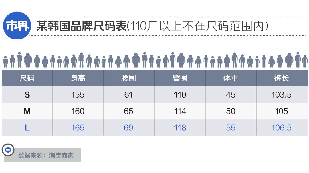 女装，越做越小 36氪