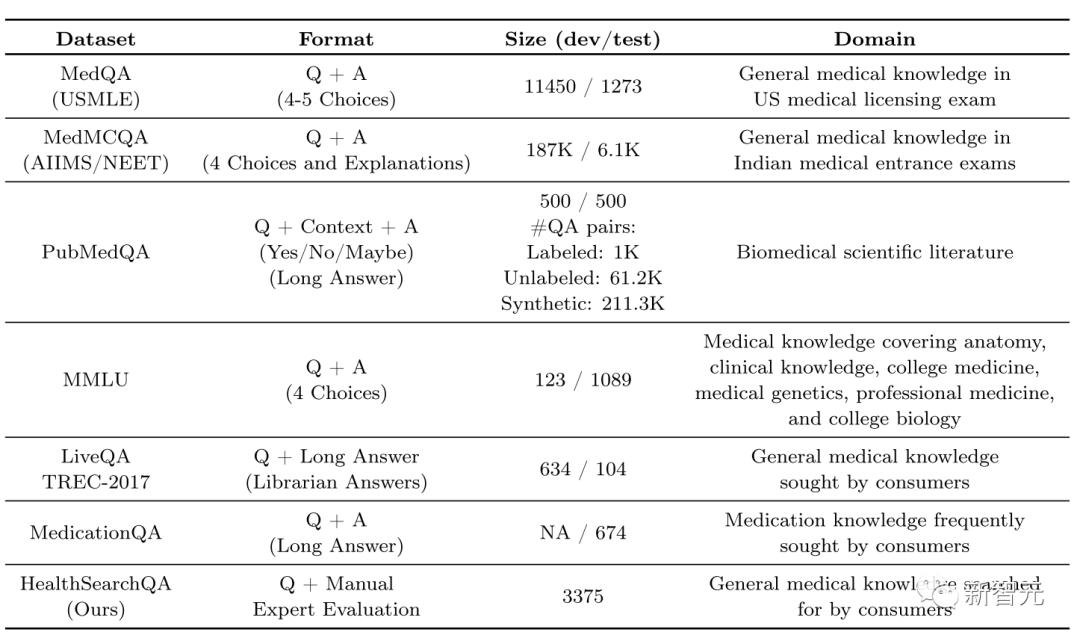 谷歌医疗大模型登Nature，Med-PaLM重磅揭秘，AI医生成绩比肩人类-36氪