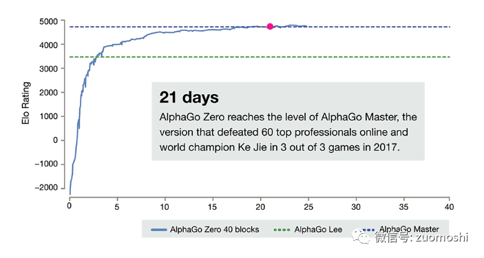chatGPT 和AlphaGo下围棋，谁赢？垂域大模型有戏么？-36氪