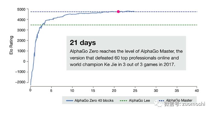 chatGPT 和AlphaGo下围棋，谁赢？垂域大模型有戏么？-36氪