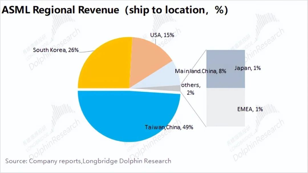 “终极信仰”阿斯麦ASML-36氪