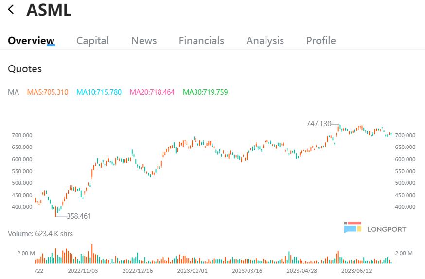 “终极信仰”阿斯麦ASML-36氪