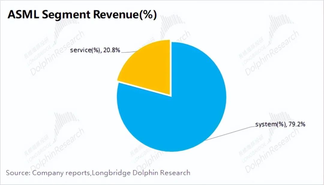 “终极信仰”阿斯麦ASML-36氪