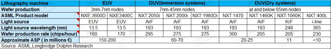 “终极信仰”阿斯麦ASML-36氪