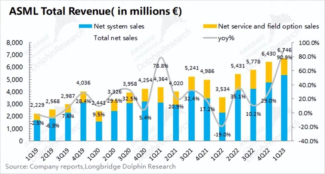 “终极信仰”阿斯麦ASML-36氪