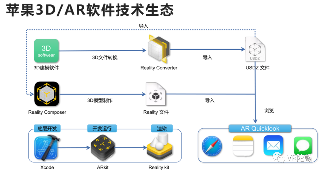 苹果Vision Pro开启新时代，计算机从2D到3D，三维内容生态迎万亿蓝海-36氪