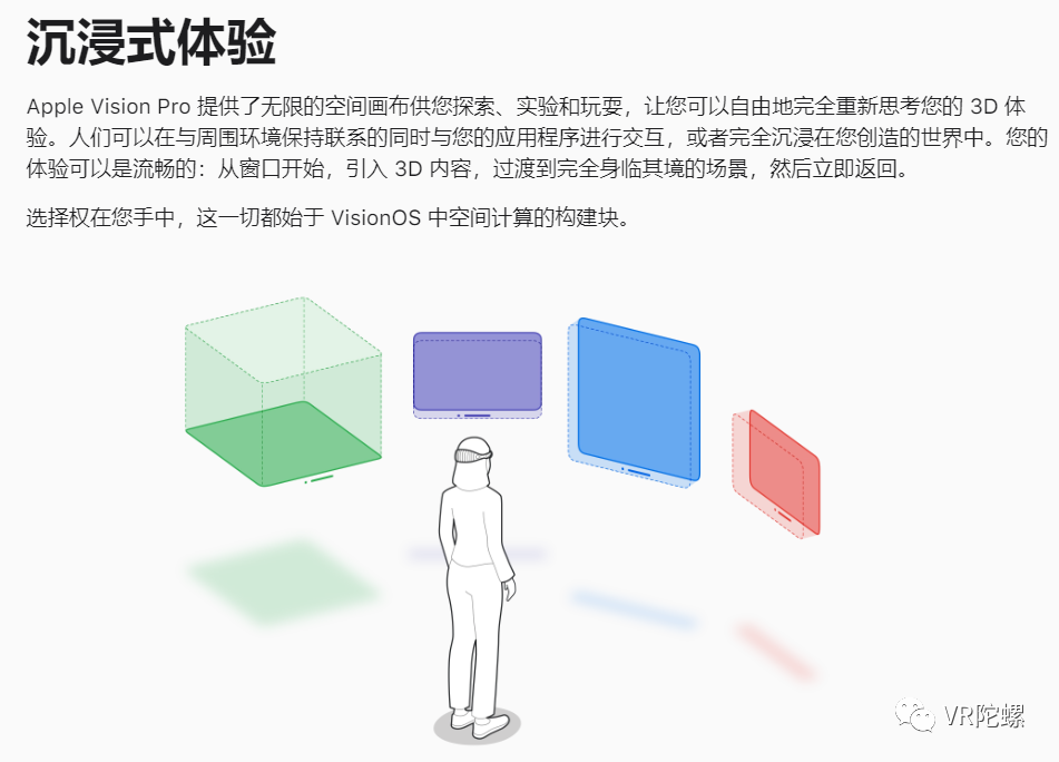 苹果Vision Pro开启新时代，计算机从2D到3D，三维内容生态迎万亿蓝海-36氪