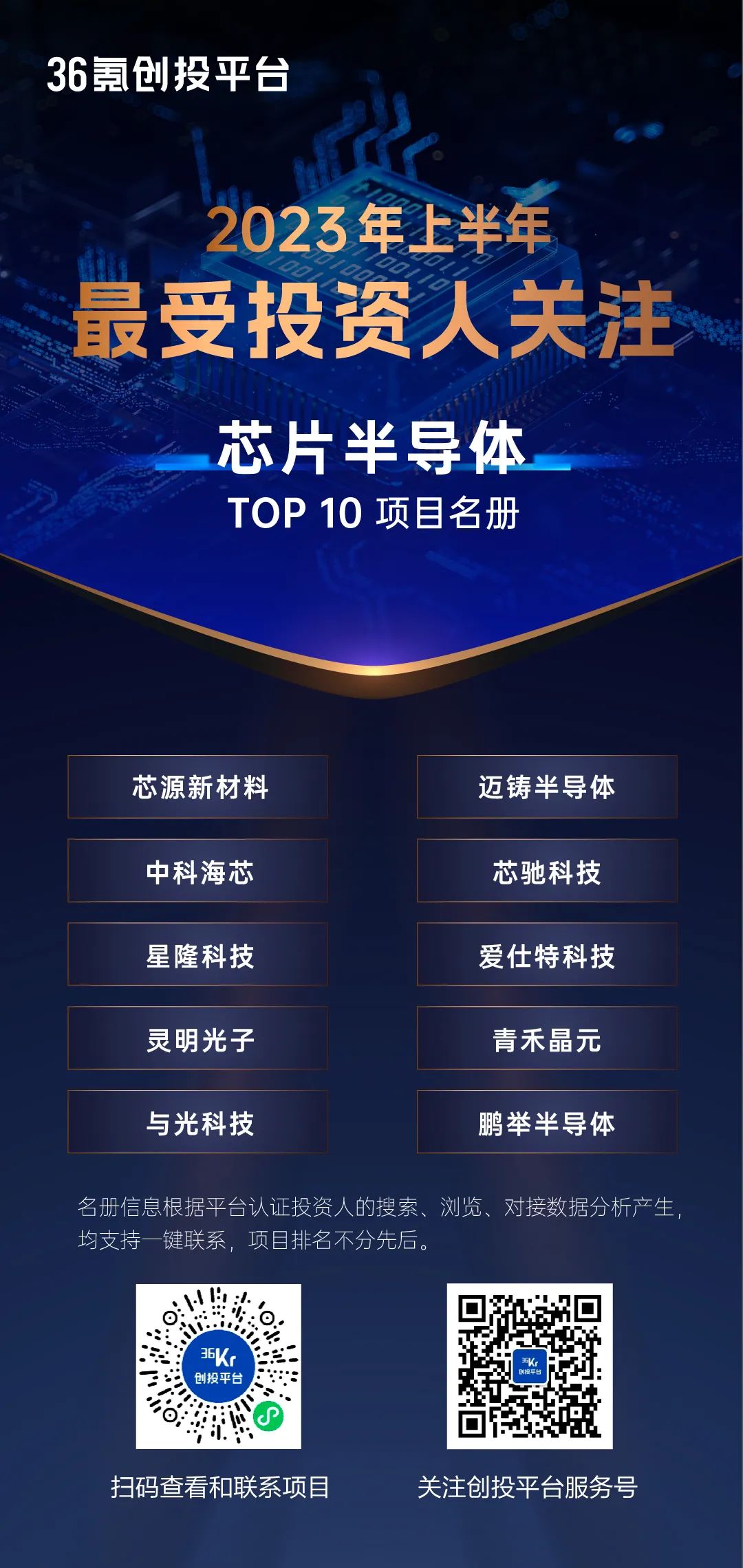 36氪创投平台「2023上半年最受投资人关注」独家项目名册重磅发布-36氪