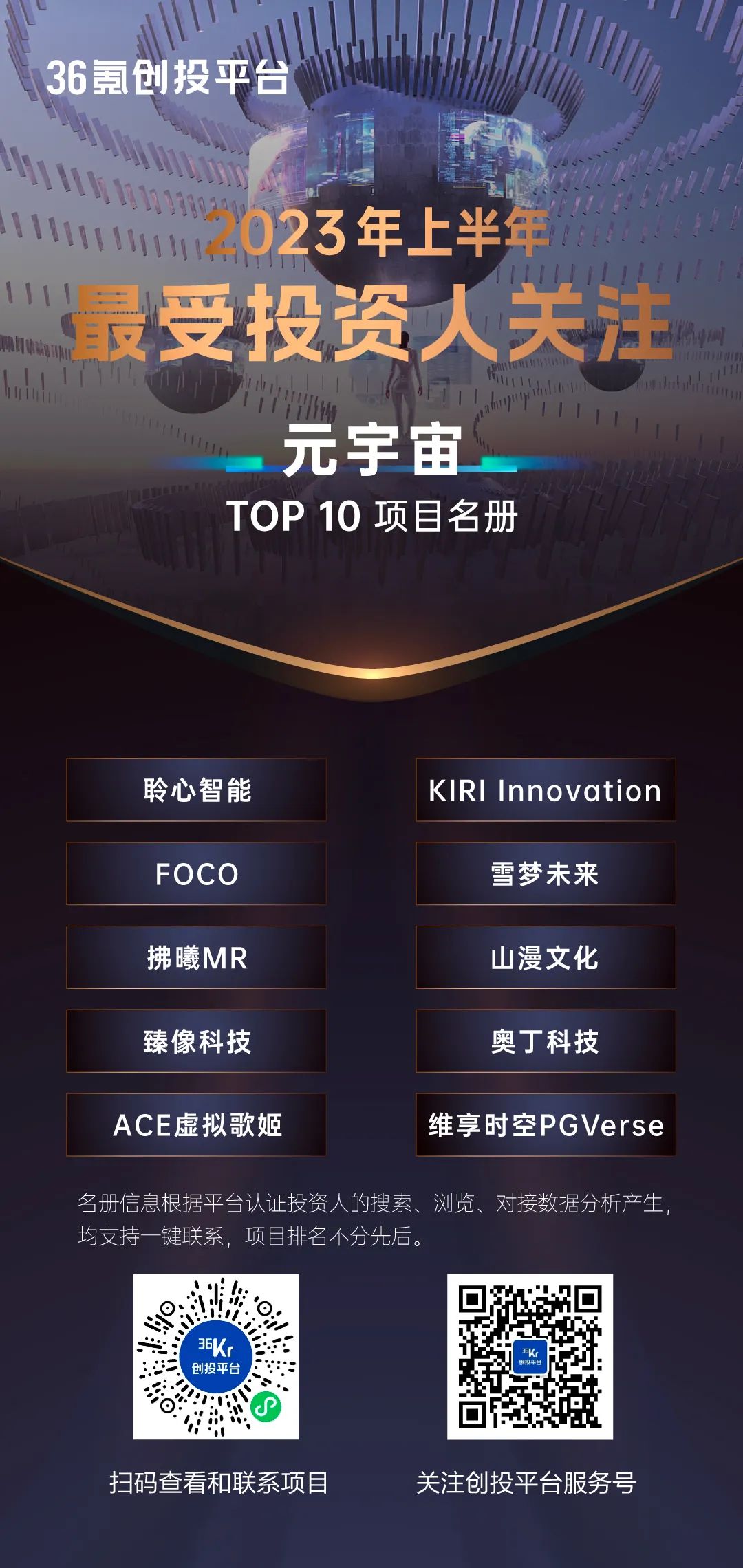 36氪创投平台「2023上半年最受投资人关注」独家项目名册重磅发布-36氪