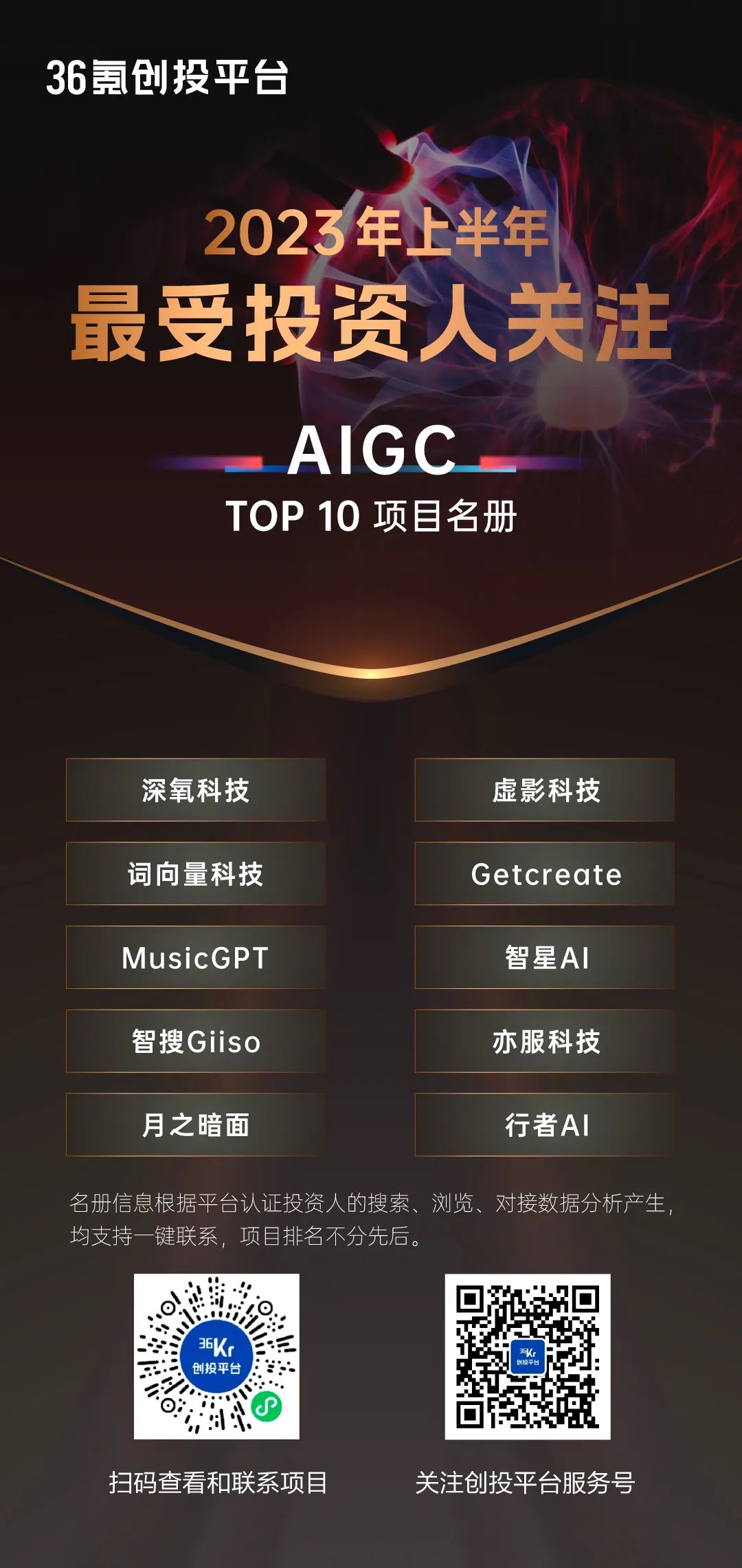 36氪创投平台「2023上半年最受投资人关注」独家项目名册重磅发布-AITOP100,AI资讯