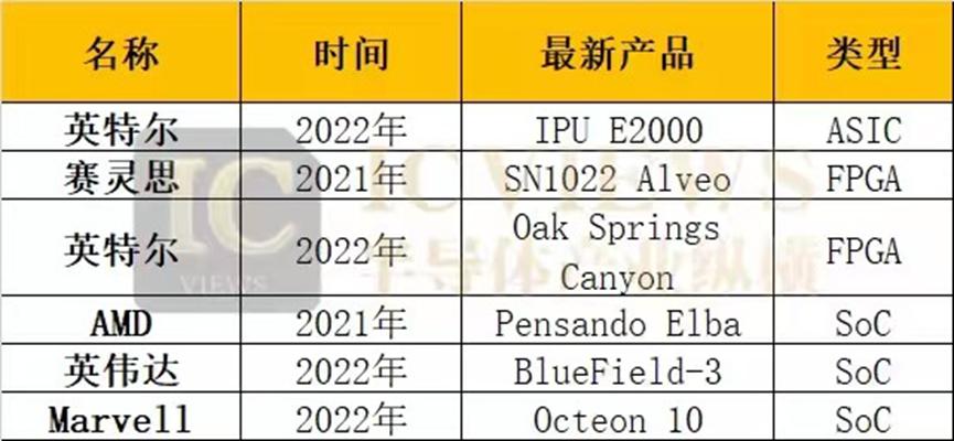 DPU：2023的洪荒之力-36氪