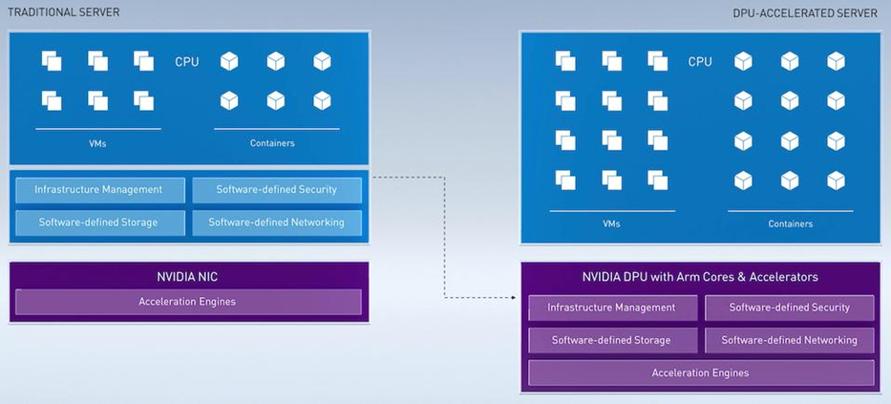 DPU：2023的洪荒之力-36氪
