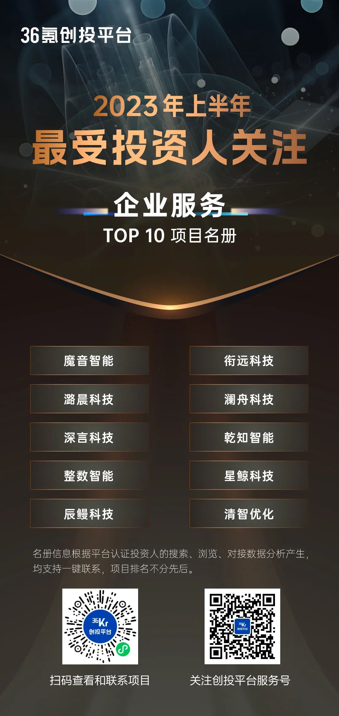 36氪创投平台「2023上半年最受投资人关注」独家项目名册重磅发布-36氪