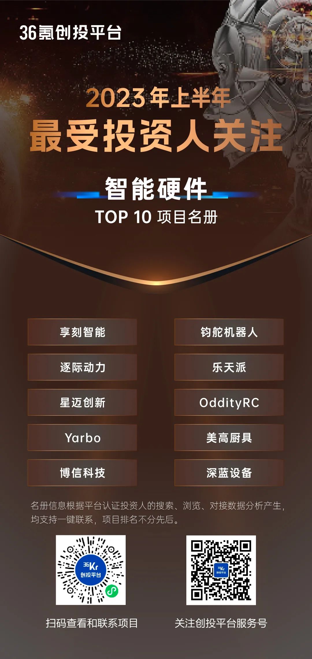 36氪创投平台「2023上半年最受投资人关注」独家项目名册重磅发布-36氪