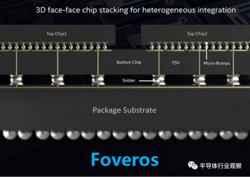 代工巨头“血拼”先进封装-36氪