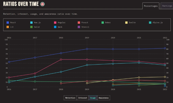 “苦乐参半，我要辞去Meta 的工作”，React核心开发者Dan Abramov官宣离职-36氪