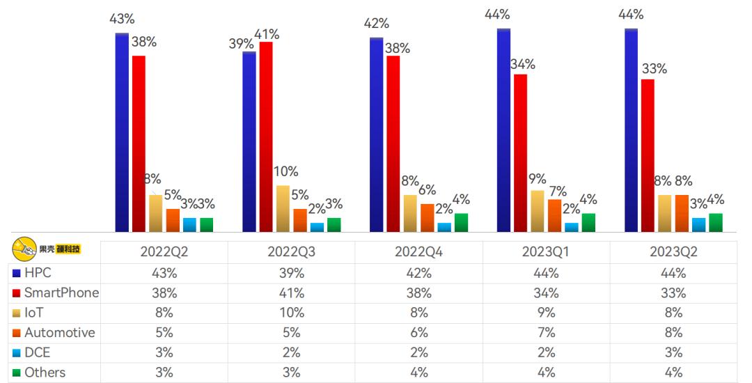 台积电打了个寒颤-36氪