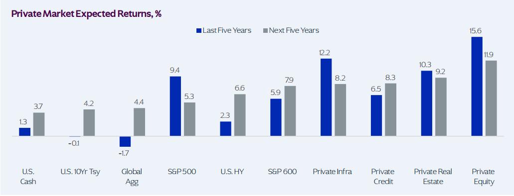KKR为什么反复强调“保持简单”？-36氪