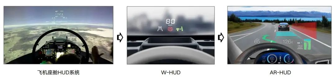 醒一醒，别以为配个AR-HUD车就高级了-36氪