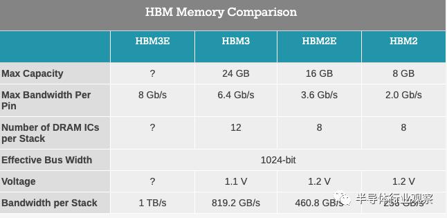 HBM，大战打响-36氪