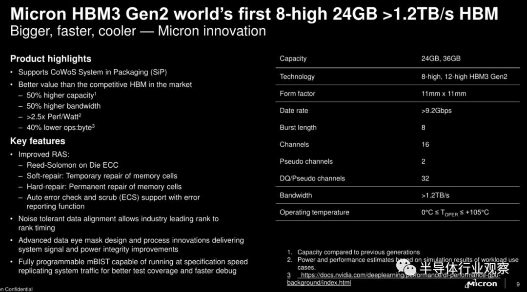 HBM，大战打响-36氪