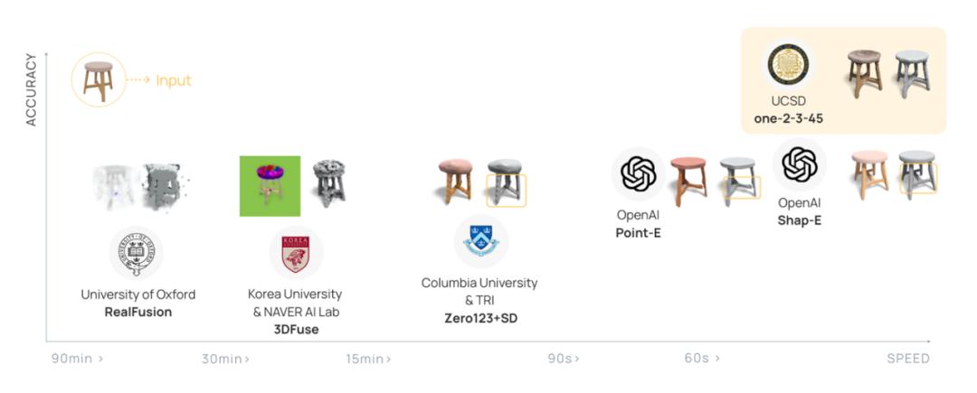 2D到3D新突破，深度AIGC 技术剖析，一文看懂3D数据生成的历史及现状-36氪