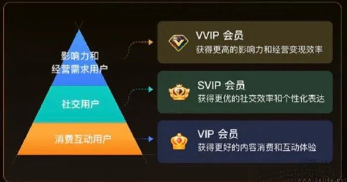微博要推出VVIP，但与“超级会员”并非一回事-36氪