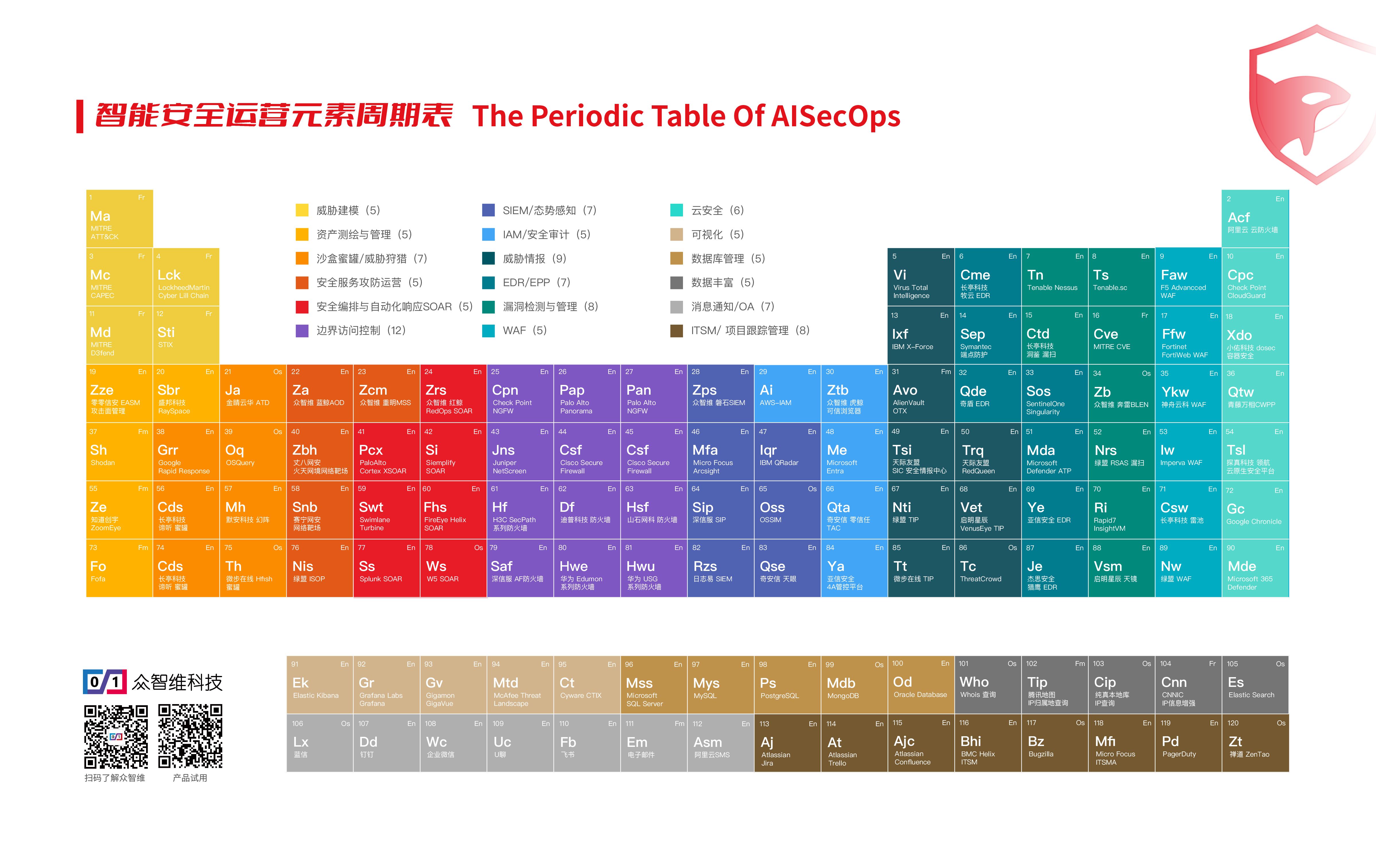 36氪广东首发｜提前布局AISecOps赛道，「众智维科技」完成近亿元A轮融资-36氪