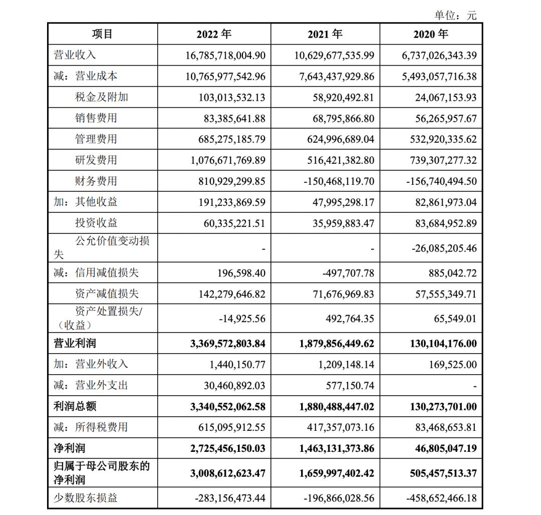 今年最大IPO上了，市值900亿-36氪
