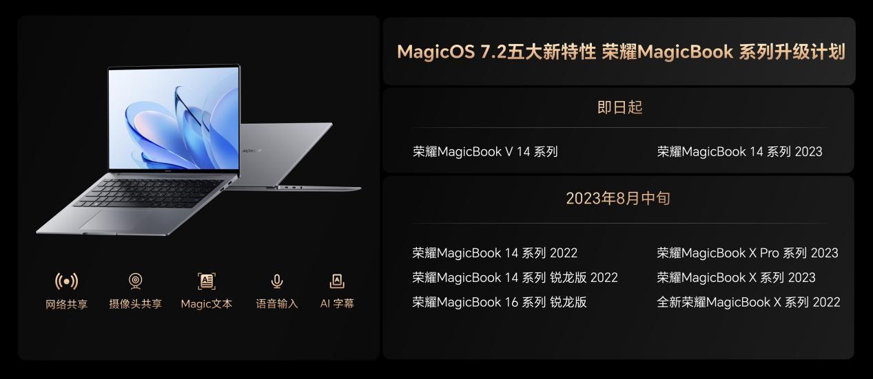 科氪｜全系首发MagicOS 7.2五大新特性 荣耀MagicBook X Pro系列锐龙版正式发布-36氪
