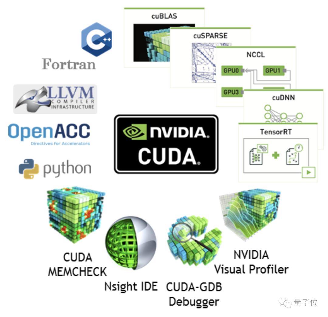 老黄赢麻了，英伟达H100订单排到24年，马斯克都坐不住了-36氪