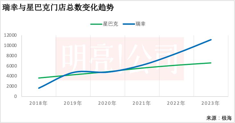 瑞幸在哪里开新店：下沉放缓，重回二线以上城市-36氪