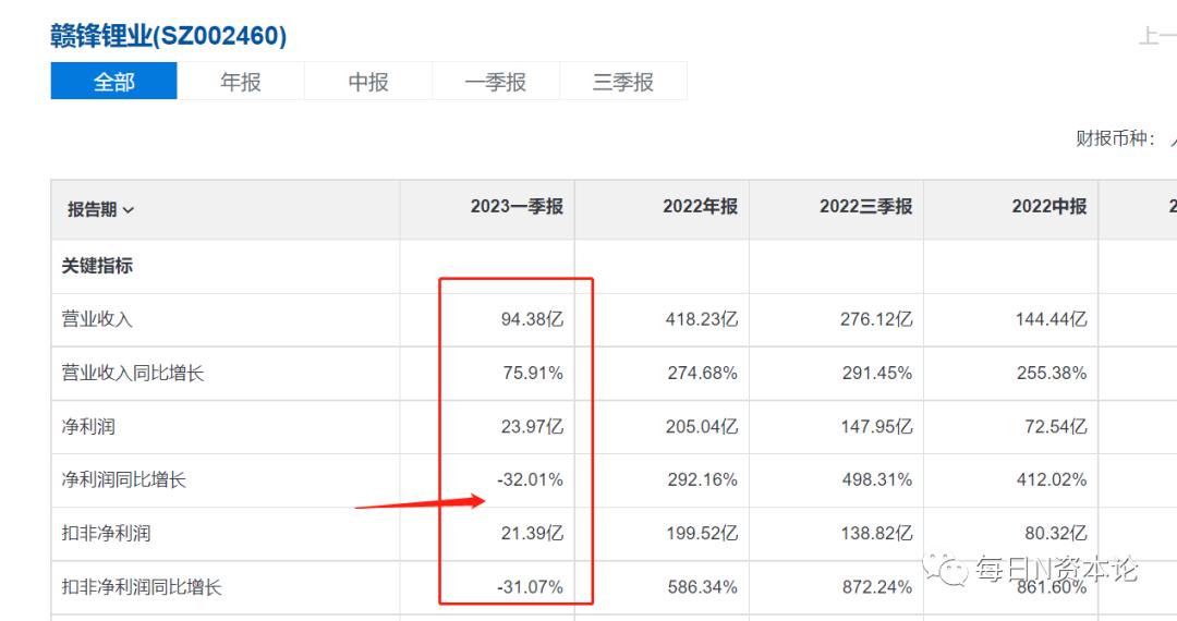 老乡别走，能捡千亿锂王的 漏”吗？ 36氪