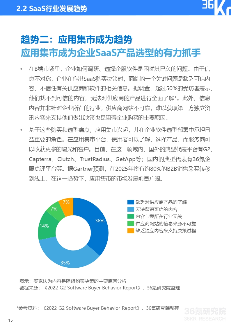 36氪研究院 | 2023年中国企业级SaaS行业发展研究报告-36氪