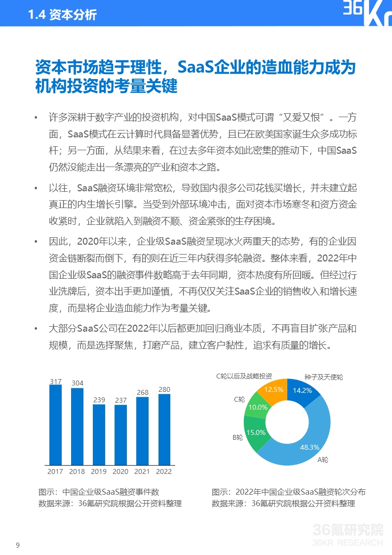 36氪研究院 | 2023年中国企业级SaaS行业发展研究报告-36氪