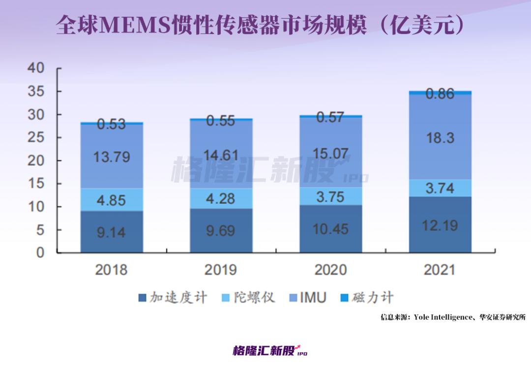 80后“企二代”回国接班，苏州MEMS厂商冲击上市-36氪