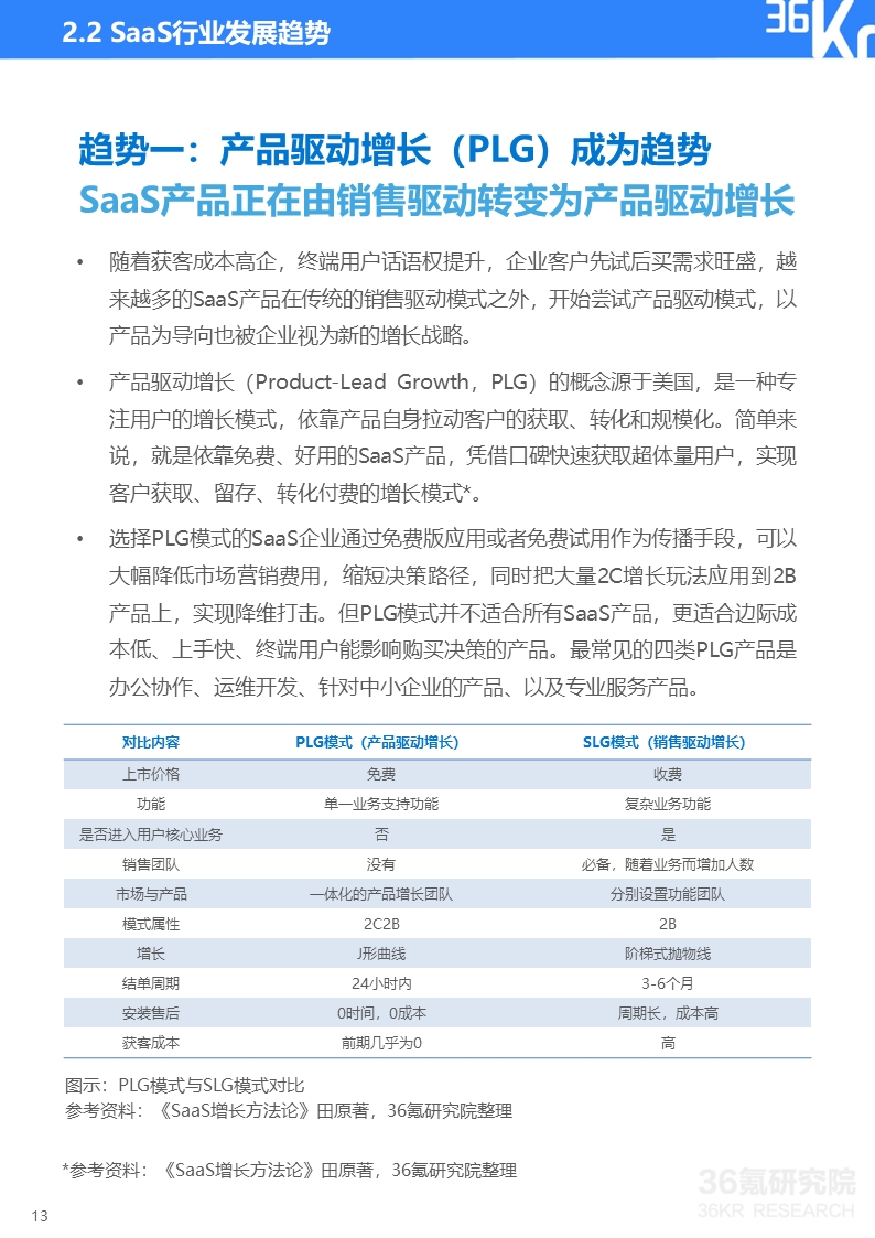 36氪研究院 | 2023年中国企业级SaaS行业发展研究报告-36氪