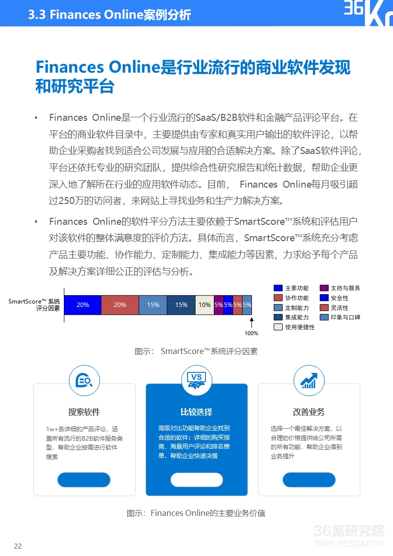 36氪研究院 | 2023年中国企业级SaaS行业发展研究报告-36氪