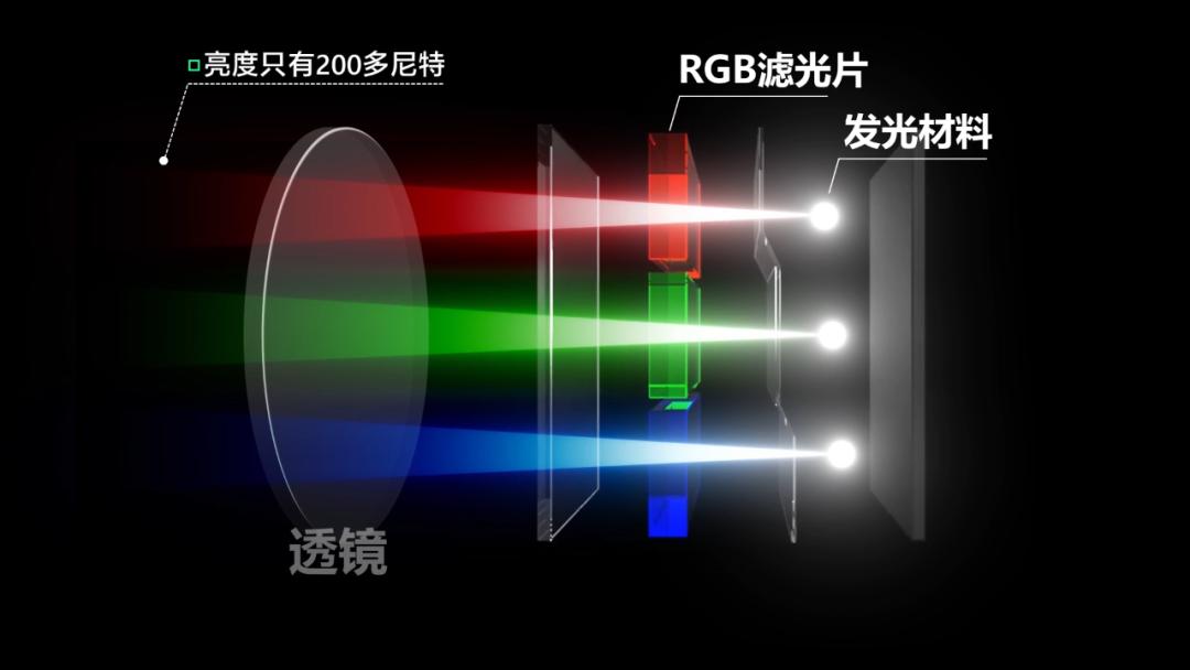 Micro-OLED:下个时代的主流屏幕？-36氪