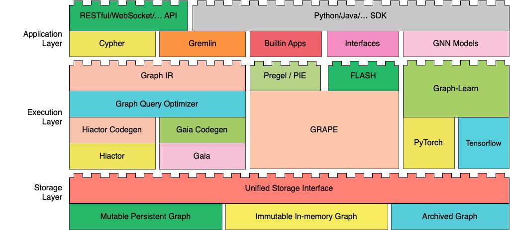 用 Rust 编写核心组件！独家揭露阿里云开源 GraphScope 如何成为全球最快图计算引擎-36氪