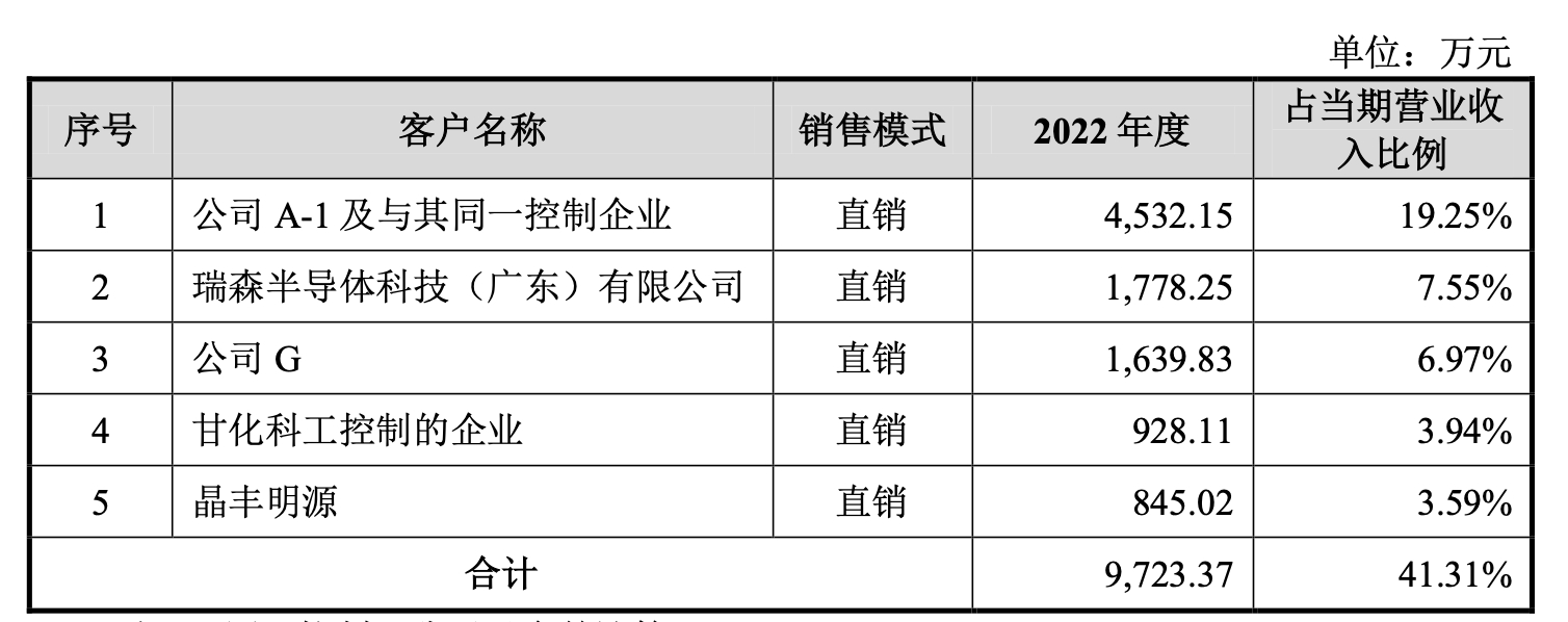 仅95名员工，专精特新公司「锴威特」上市当日股价暴涨109%｜专精前线-36氪