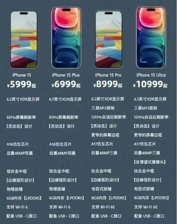 iPhone 15系列提前看：全系换C口、性能大提升，换新机的时刻到了？-36氪