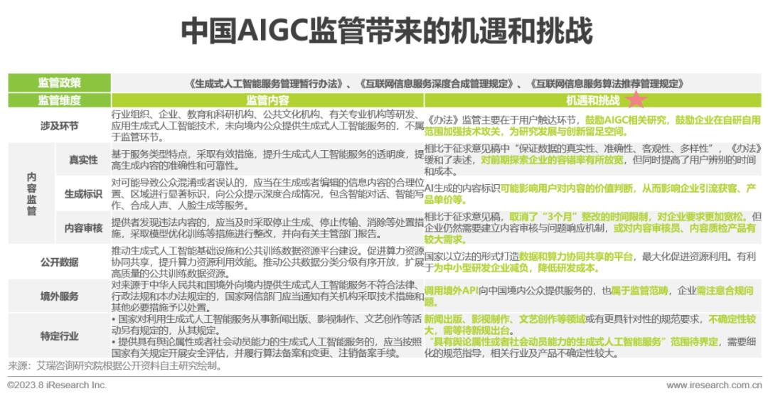 2023年中国AIGC产业全景报告-36氪