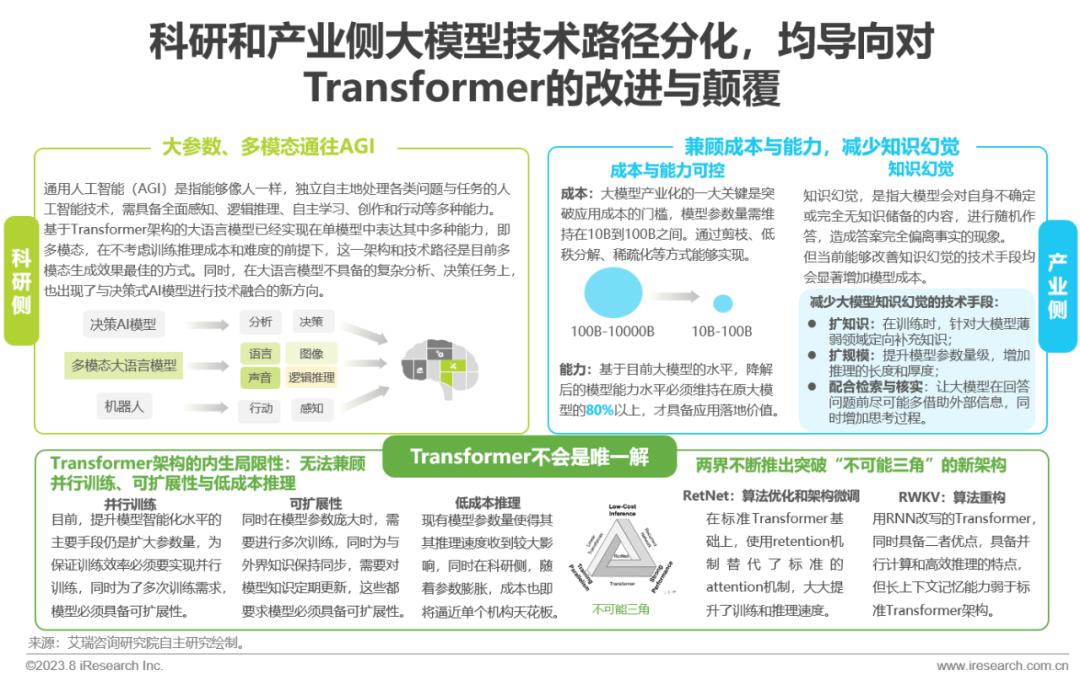 2023年中国AIGC产业全景报告-36氪
