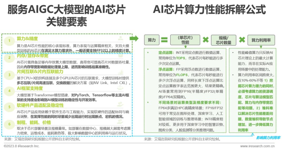2023年中国AIGC产业全景报告-36氪
