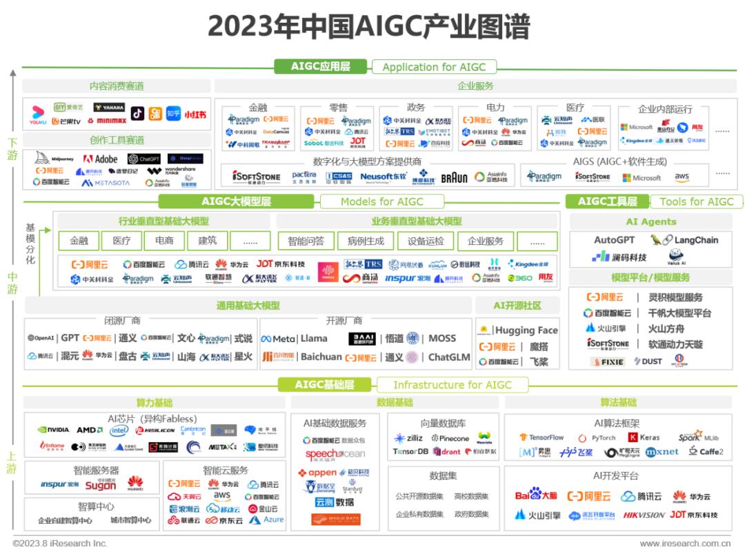 2023年中国AIGC产业全景报告-36氪