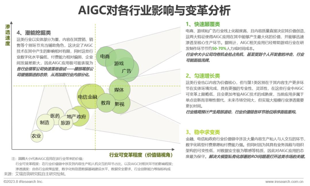 2023年中国AIGC产业全景报告-36氪