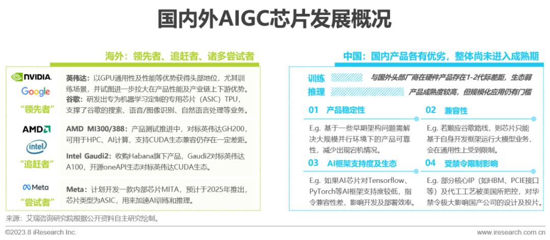 2023年中国AIGC产业全景报告-36氪