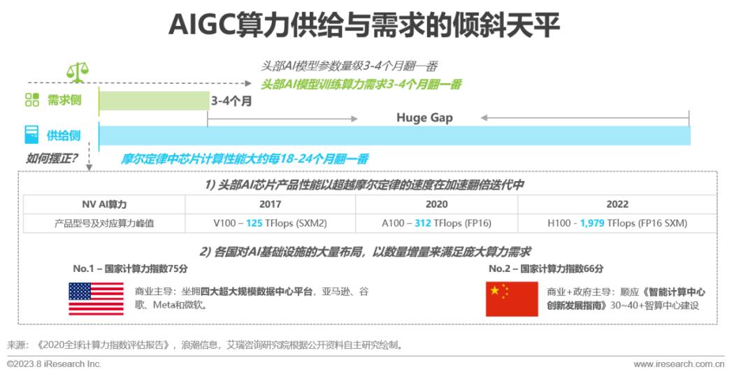 2023年中国AIGC产业全景报告-36氪