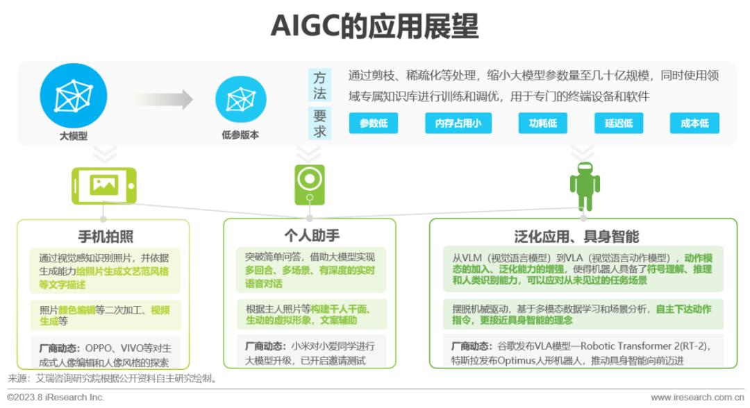 2023年中国AIGC产业全景报告-36氪